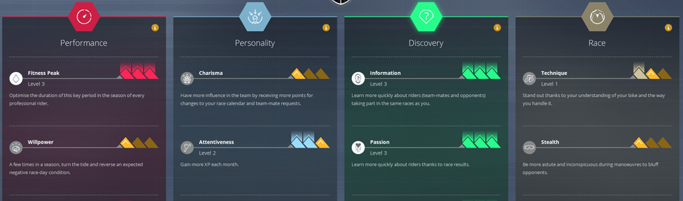 Pro Cycling Manager Guide (procyclist-skills)